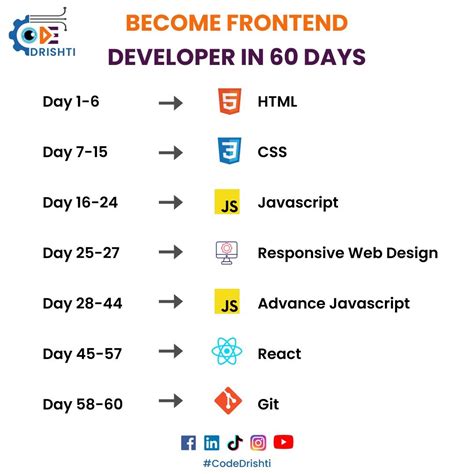 Fypシ゚ Frontenddeveloper Programmers Programminglife Programming
