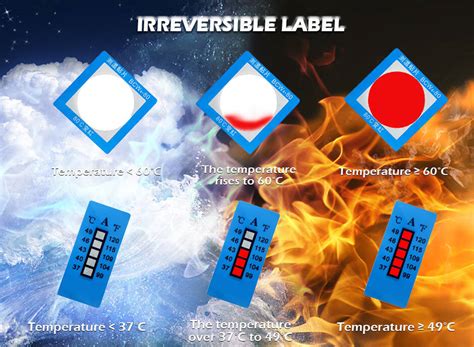 Electrical Connectors Irreversible Temperature Indicator Strip Thermal