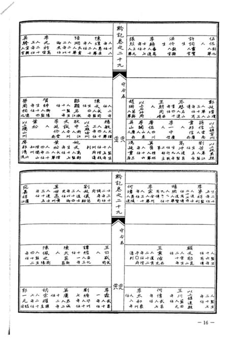 贵州贵州编03 万历黔记二 康熙黔书 嘉庆续黔书 中国地方志集成 Pdf电子版下载 时光县志