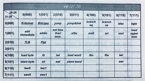 01 指令 計算機的語言 · Prepare Cse Master Cheatsheet