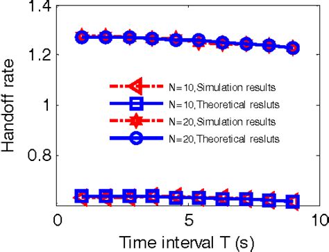 Figure 2 From A Calculation Method For Handoff Rate Based On Angle Mobility Model Semantic Scholar