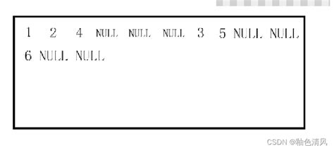 【数据结构】二叉树的遍历递归算法详解二叉树递归遍历 Csdn博客 【数据结构】二叉树的遍历递归算法详解二叉树递归遍历 Csdn博客
