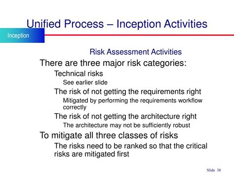 Ppt Unified Process Introduction And History Powerpoint Presentation