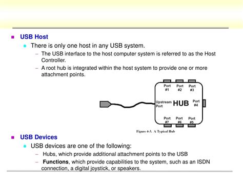 PPT Universal Serial Bus System Architecture PowerPoint Presentation ID