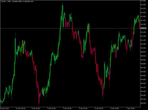 Silver Trend Indicator MT5 Top MT5 Indicators Mq5 Or Ex5 Best