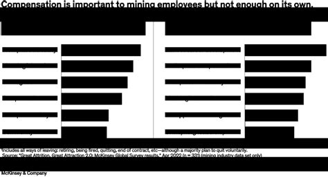 Mining Industry Employment And Talent Challenges Mckinsey