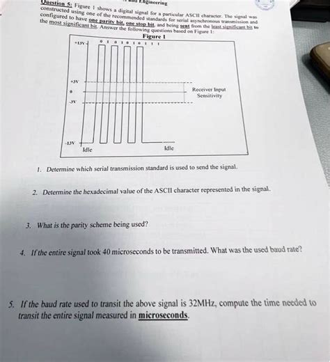 Solved Texts Engineering Figure 1 13 Receiver Input Sensitivity 133