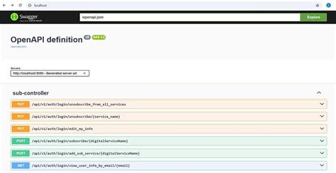 How To Make Swagger Generate My Own Api Using Docker General Docker Community Forums