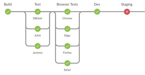 A Story About Error Recovery Aka Those Boring Recurring Bugs And What To Do About Them