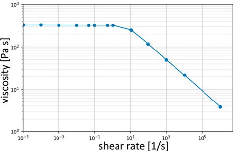 Figure 1 From Predicting The Fiber Orientation Of Injection Molded Components And The Geometry