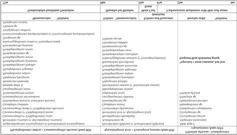 Concurrent Range Zones Of The Siankondobo Sandstone And Gwembe Coal