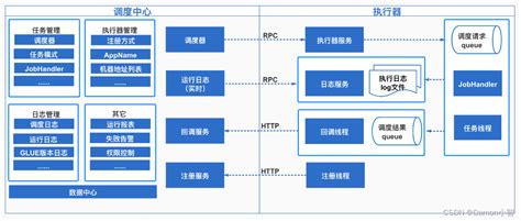 冰箱平板电脑项目后端开发实践：从nodejs到数据交互 Csdn博客