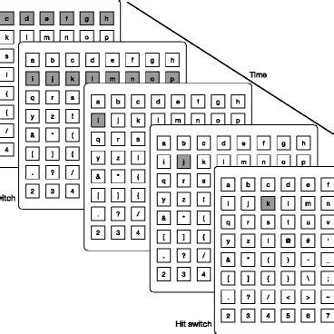 0Optimal Row Column Keyboards Optimal Row Column Keyboard Design And