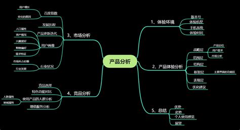 乐吾乐 Meta2djs Csdn博客