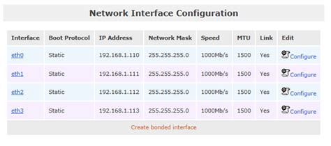 Openfiler 2991 Single Node Installation By Ahmad Adnan Open Source