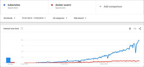 how to set up scalable jenkins on top of a kubernetes cluster