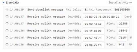 Cisco LoRaWAN Gateway By Th Koeln Cit Product Support The