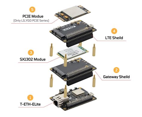 LILYGO T ETH ELite ESP32 S3 Ethernet PoE Board Supports Stackable