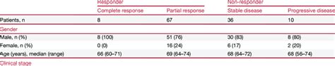 Clinical Information For ESCC Patients N Download Scientific Diagram