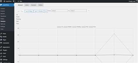 Tutor Lms Vs Learnpress Which One Should You Use Wpgiz
