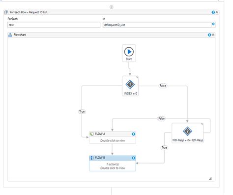 For Each Row Retry Mechanism For Particular Rows After Some Delay Studio UiPath Community