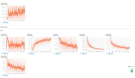Help 底模训练时长求助 · Issue 112 · Svc Develop Teamso Vits Svc · Github