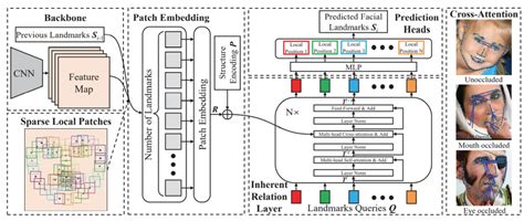 Cvpr Dms算法进一步开发升级 Calmcar天瞳威视官方网站