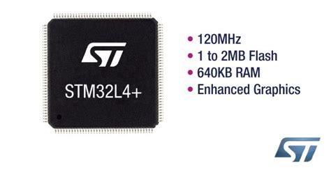 Микроконтроллеры STM32L4+ от STMicroelectronics