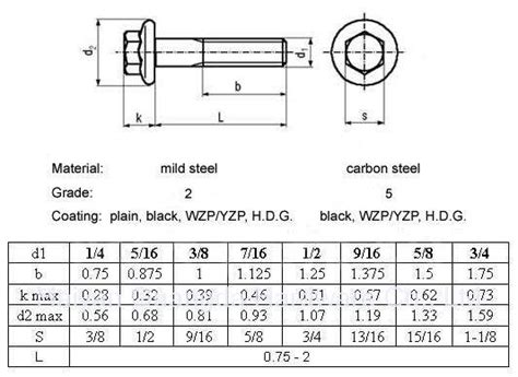 Ansi Flange Bolt Torque Chart