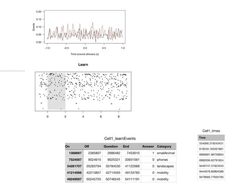 Stripchart Rstudio