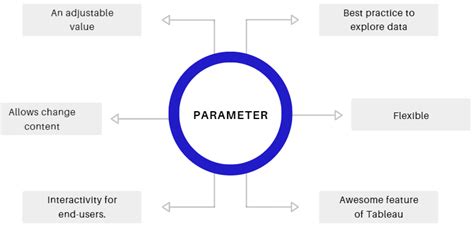 Tableau Parameters Top And Bottom N The Data School Down Under