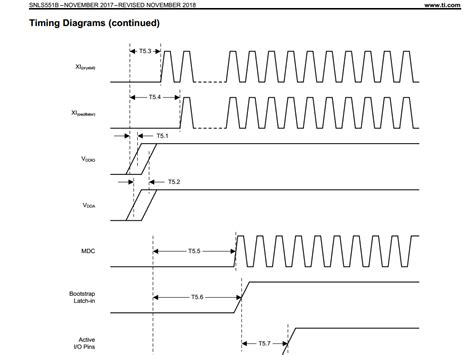 Dp83tc811r Q1：the Power Up Timing Of Dp83tc811r Q1 Interface Forum Interface Ti E2e