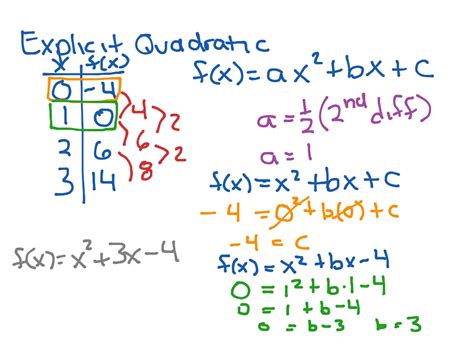 Recursive Quadratic Function Tables Equation