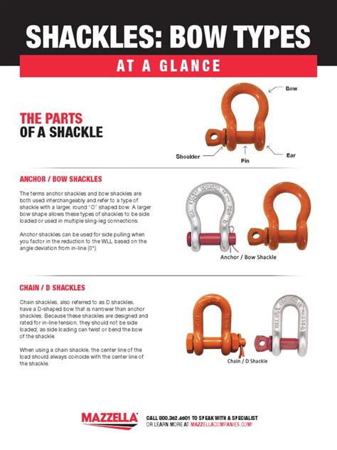 The Anatomy And Applications Of Shackles A Comprehensive Guide To Bow