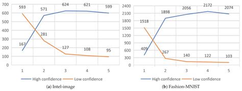 entropy special issue trustworthy ai information theoretic