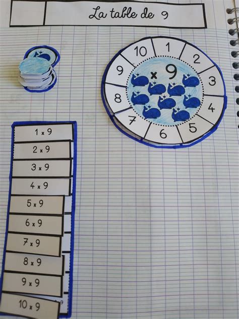 CE1 CE2 Mathématiques Leçons à manipuler