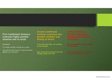 Mixed Conditionals Grammar Guide English Esl Powerpoints