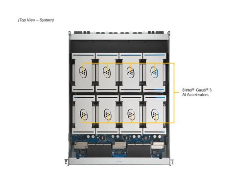 Supermicro Ai Training Superserver Sys 822ga Ngr3 Transtec Computer Ag