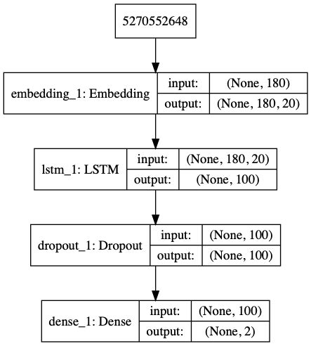 NLP入门十使用LSTM进行文本情感分析 山阴少年 博客园
