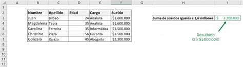 SUMAR SI Y SUMAR SI CONJUNTO Sumando Valores