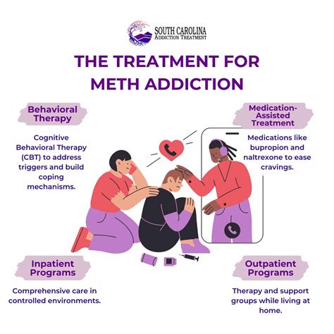 What Is The Treatment For Meth Addiction