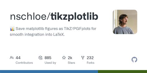 issues · nschloe tikzplotlib · github