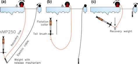 Schematic Of The Vertical Microstructure Profiler Vmp Upriser
