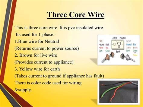 Types Of Wires And Cables PPTX