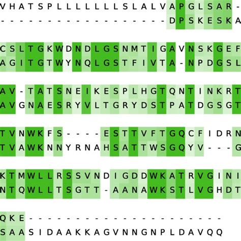 Example Sequence Alignment Visualization The Alignment Of An Avidin Download Scientific