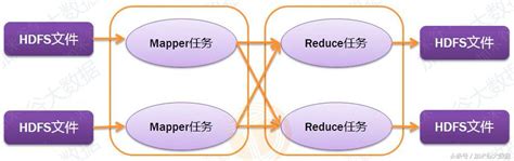 hadoop 分布式計算模型mapreduce（一）：入門講解 每日頭條