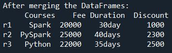 Pandas Merge DataFrames On Index Spark By Examples
