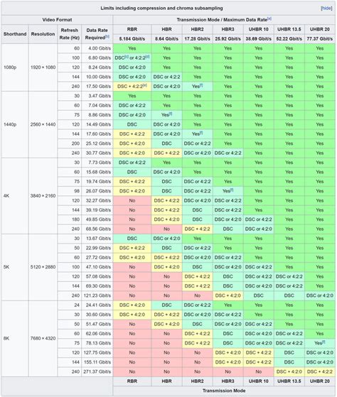 Rtx 4070 Comparison Chart R Nvidia 41 Off