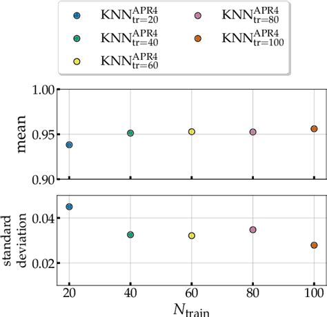 Figure 1 From Gravitational Wave Model For Neutron Star Merger Remnants With Supervised Learning