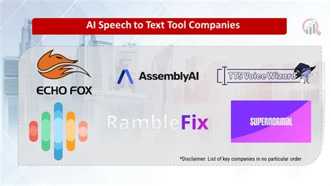AI Speech To Text Tool Companies Market Research Future